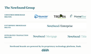 Newfound Launch— Accelerating National Expansion and Launching ...